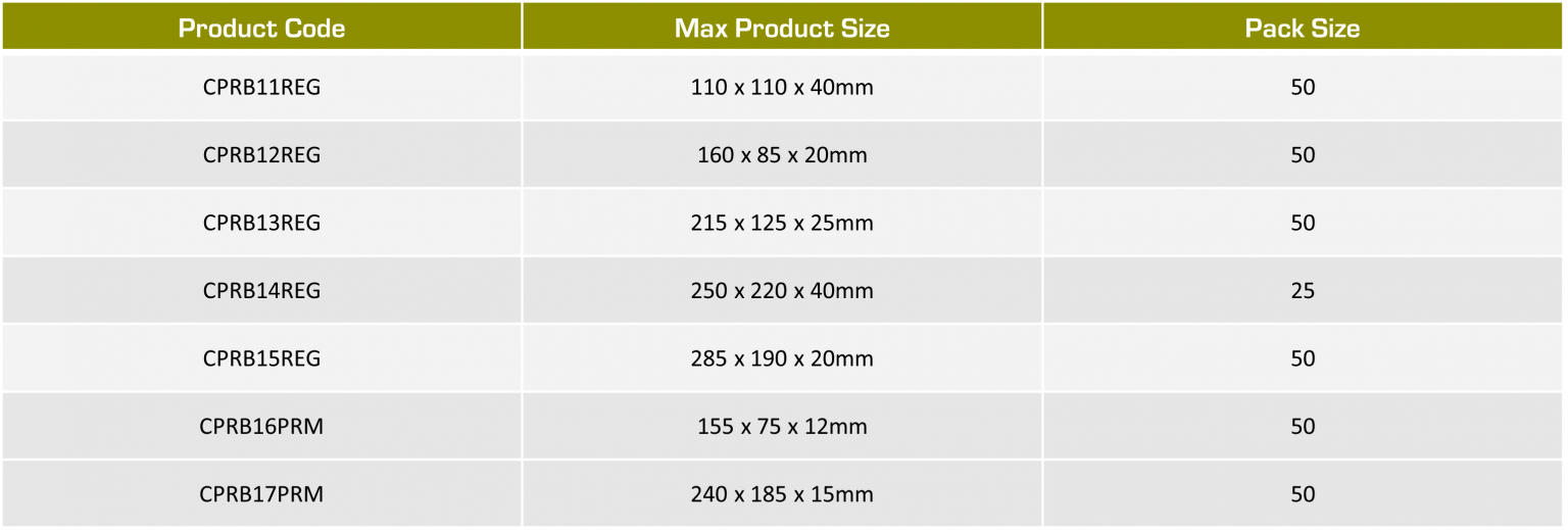 Korrvu Retention Box