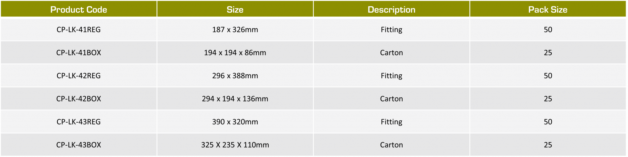Korrvu Lok Cartons and Inserts