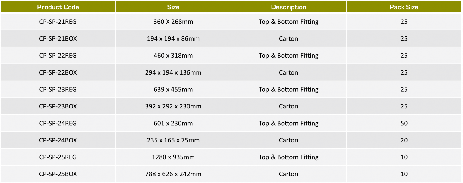 Korrvu Suspension Packaging