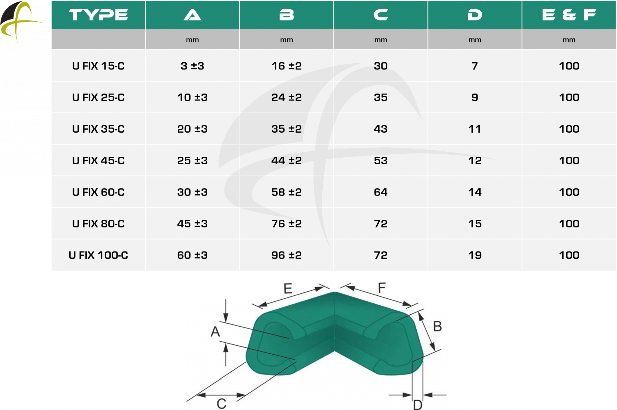 Jiffy® Ocean Green® U-Profile Corner Foam Protectors - Crusader Packaging Ltd