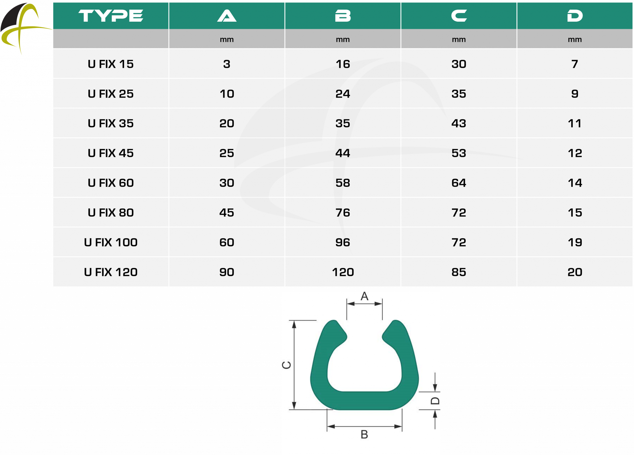 Jiffy® Ocean Green® U-Profile Foam Protectors - Crusader Packaging Ltd